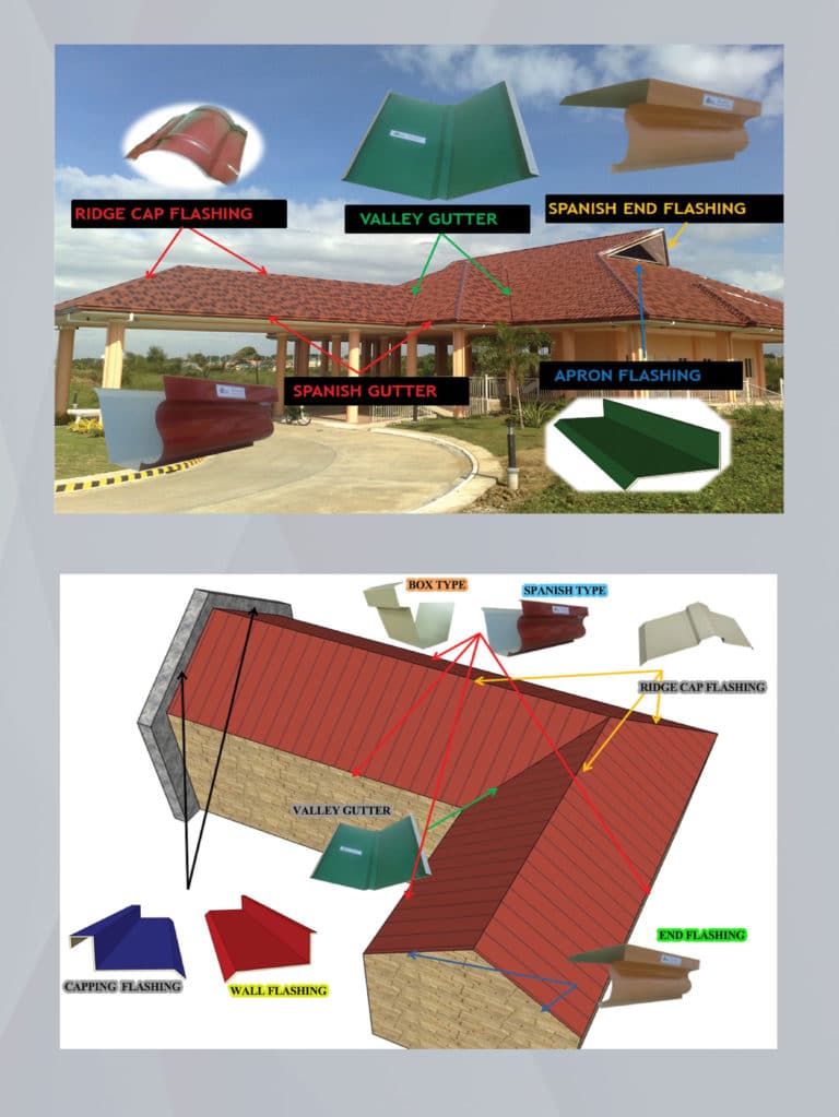 Roofing 102: Roofing System Components