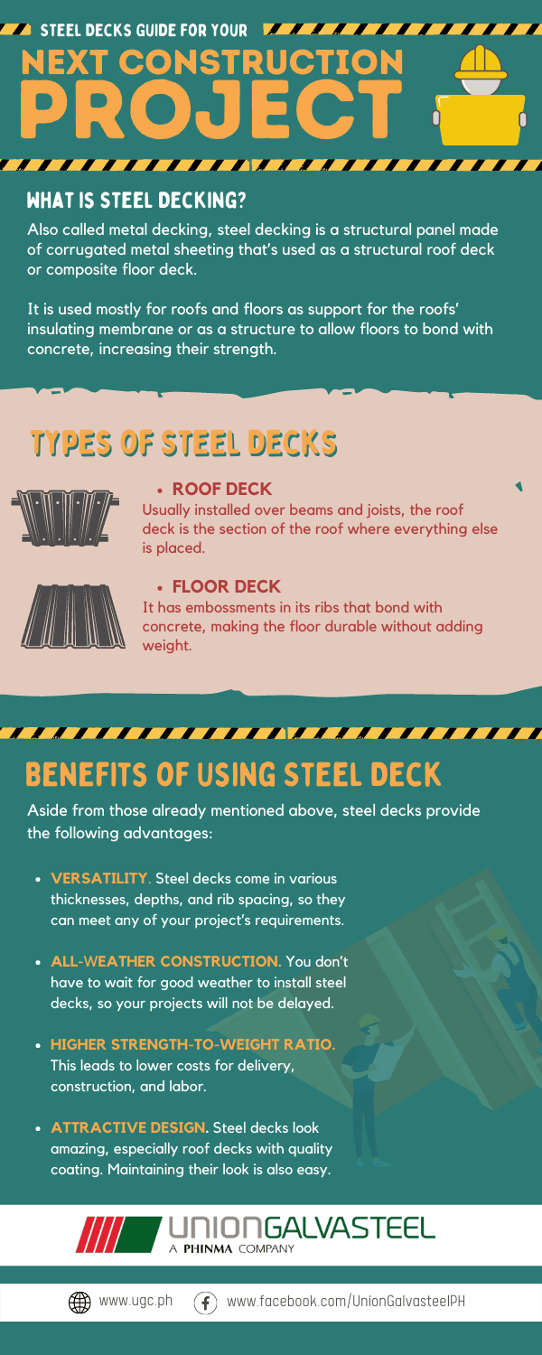 Steel Deckings Buying Guide for Construction Projects
