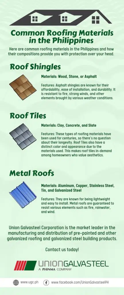 Types Of Roofing Materials In The Philippines - Free Word Template