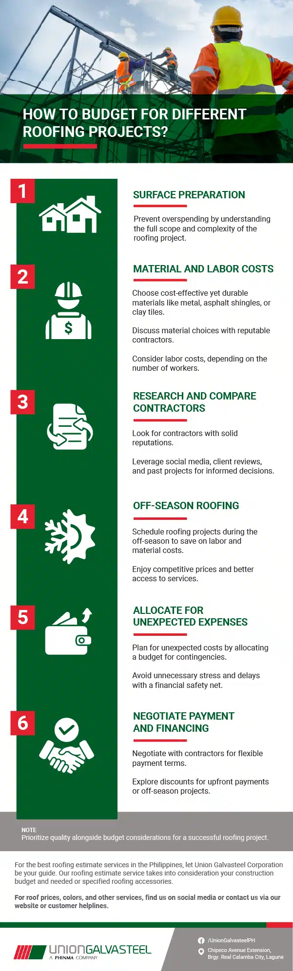 Roofing Costs and Budget Estimates Guide