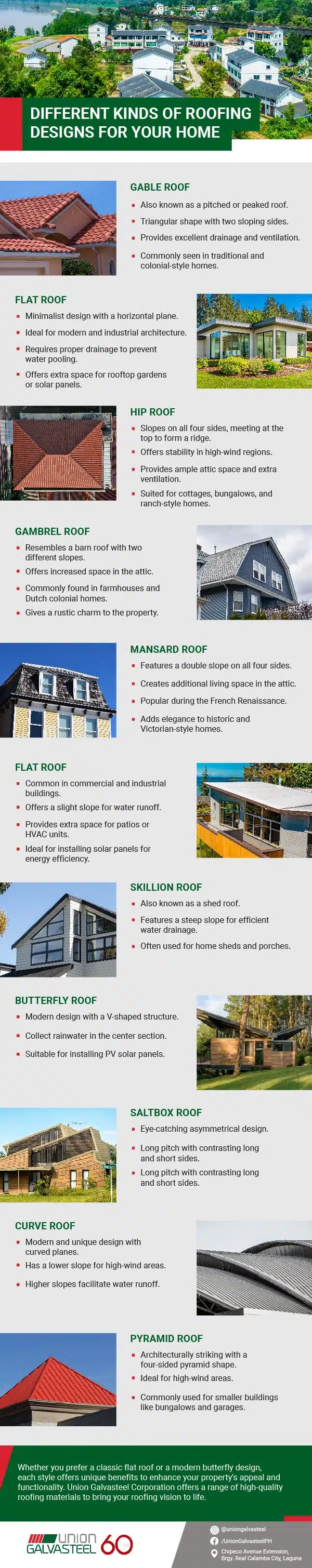 House Shapes Types Of Roofs