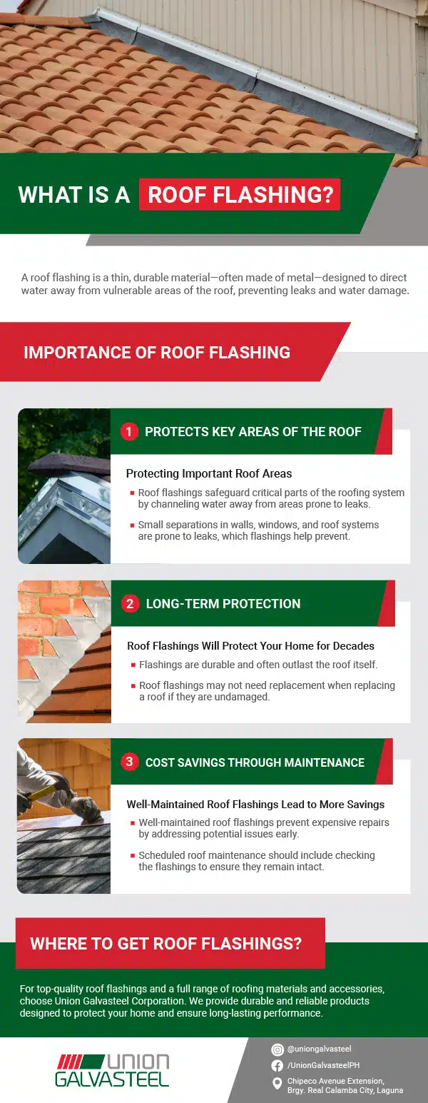 What Is Roof Flashing Types Cost Materials